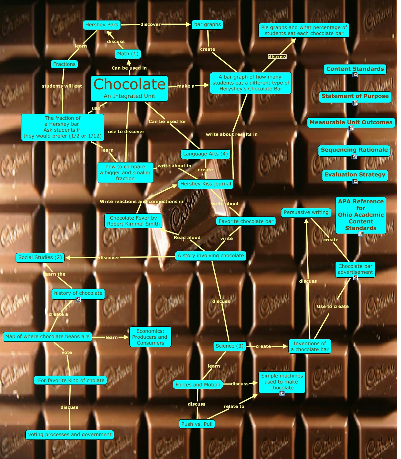 Fletcher_ cmap for curriculum design